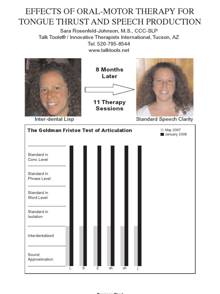 ASHA Presentation 2008 Handout | PDF | Speech | Speech Language Pathology