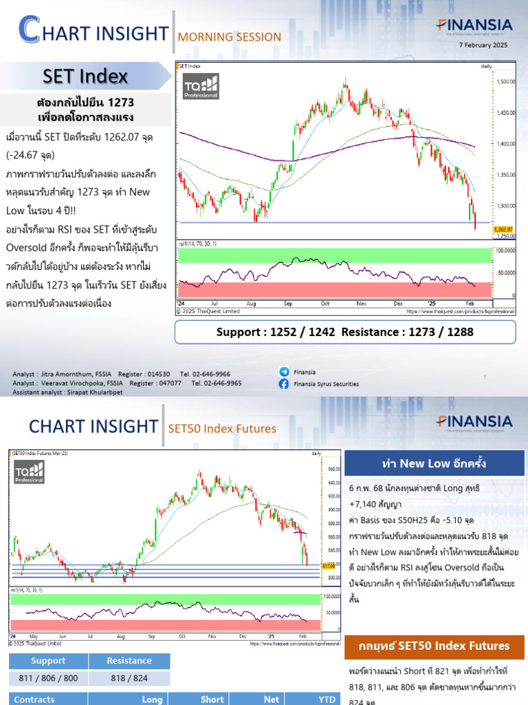 Chart Insight Morning | PDF
