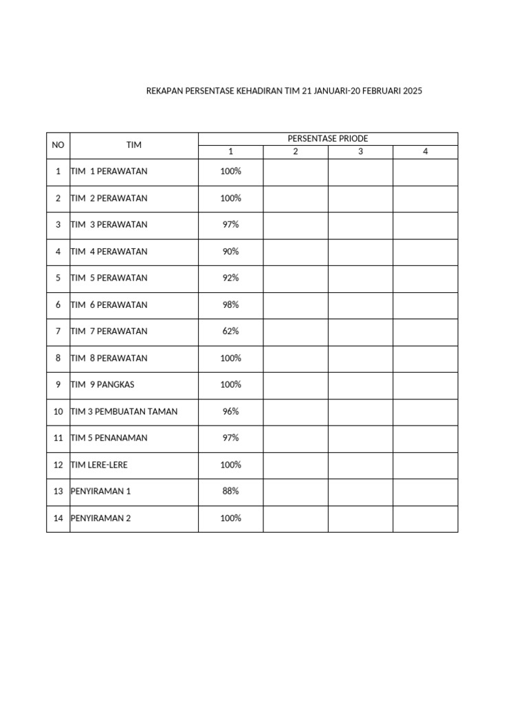 Persentase Dan Sks 21.01.2025-20.02.25 | PDF