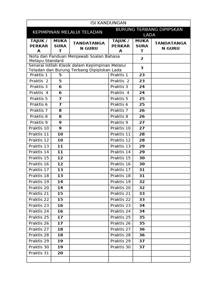 Isi Kandungan Modul Latihan BMK T5 2025 - Dicetak | PDF