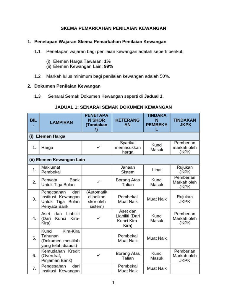 Skema Pemarkahan Kewangan | PDF