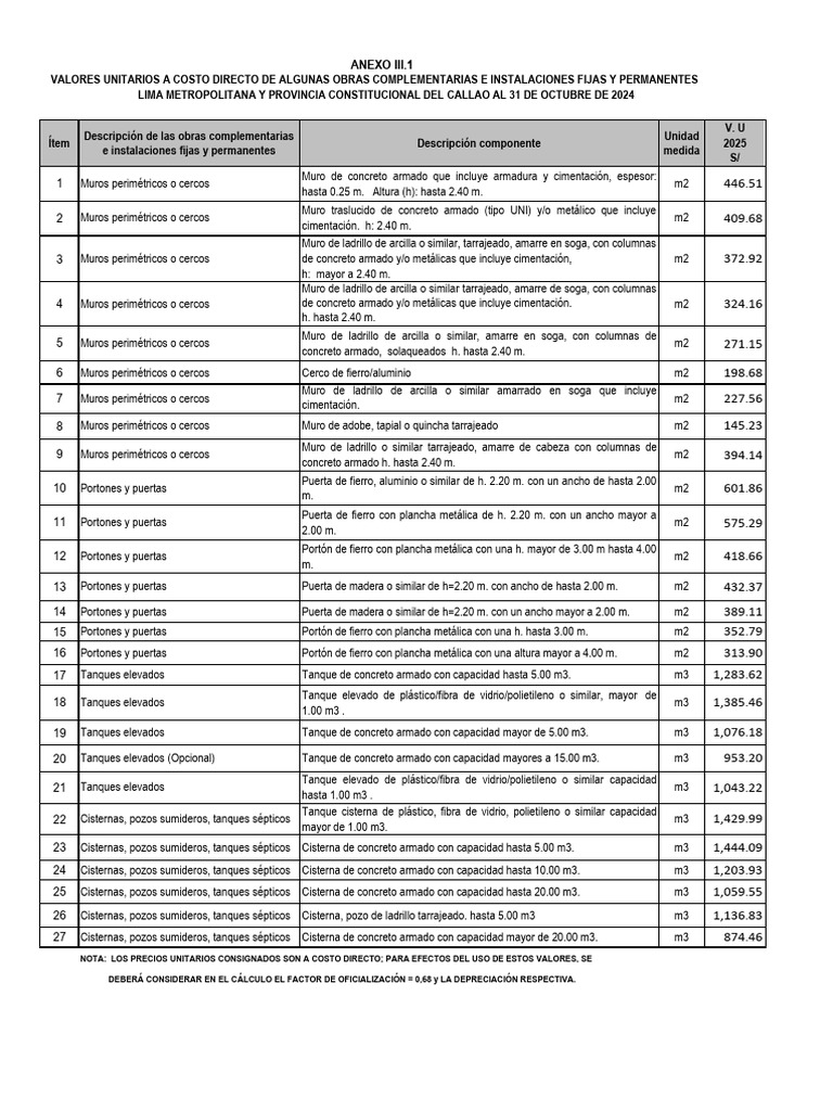 Valores de Obras Complementarias 2025 | PDF | Hormigón | Ingeniería de Edificación