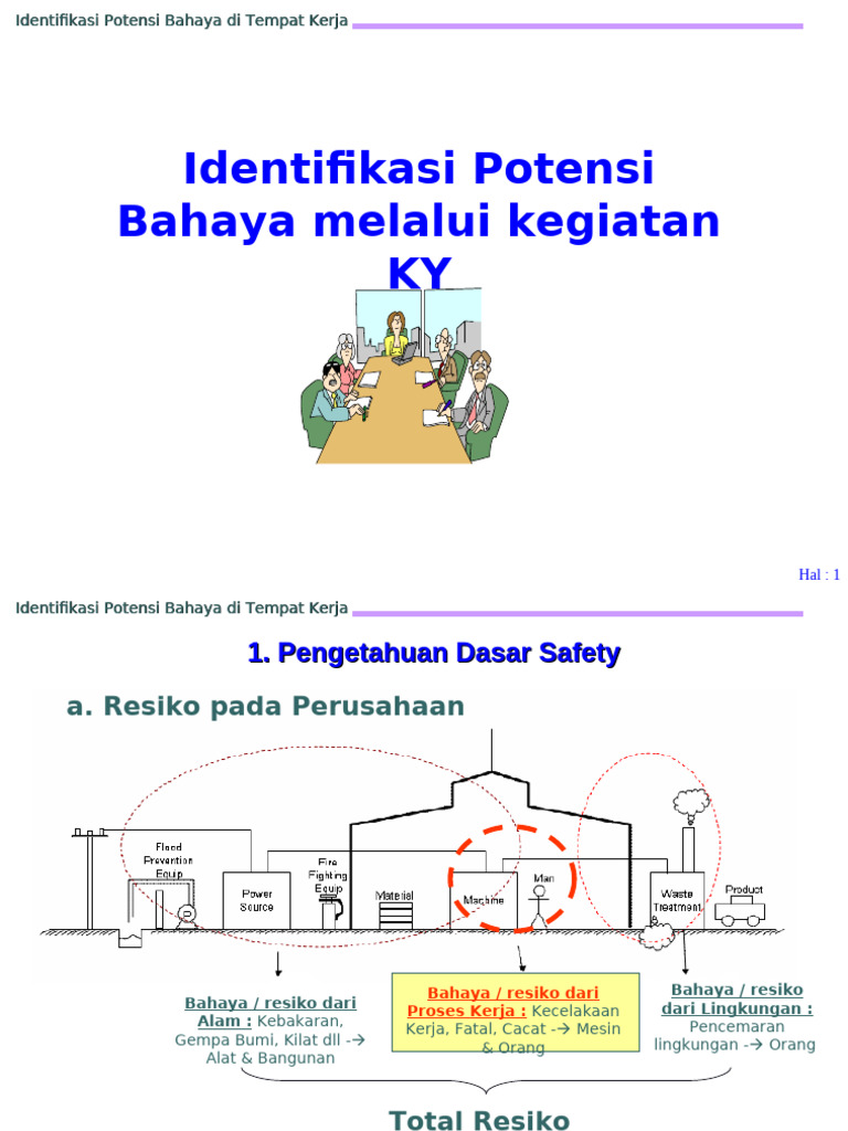 Materi Training KY (TRAINER) | PDF