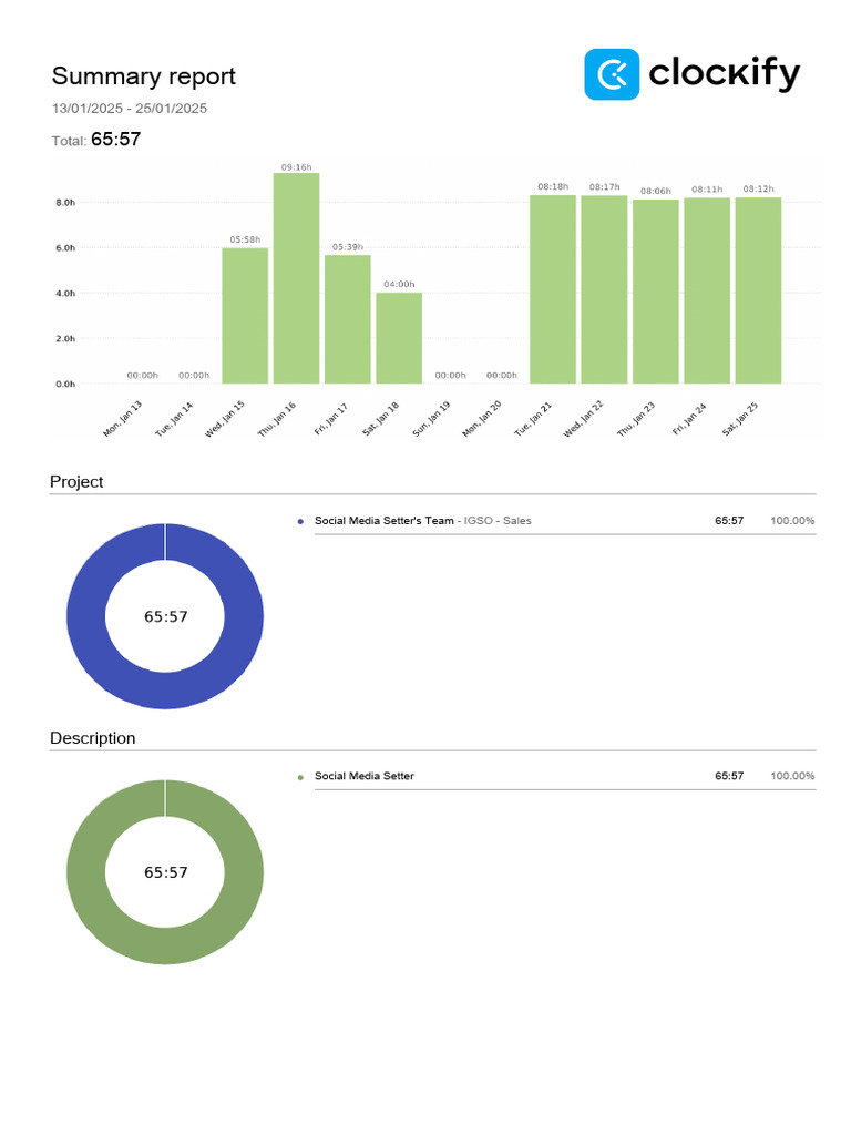 Clockify Time Report Summary 13 01 2025-25 01 2025 | PDF