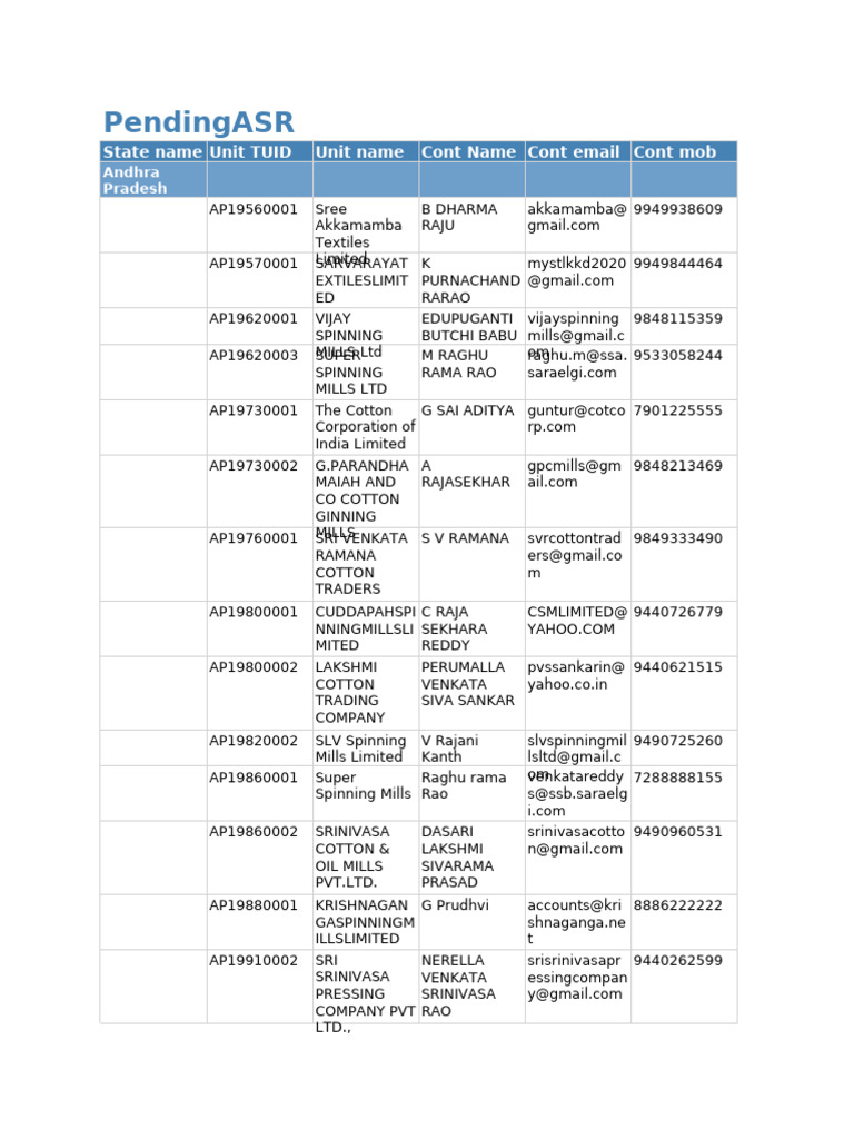 Pendin ASR | PDF | Textiles | Textile Industry