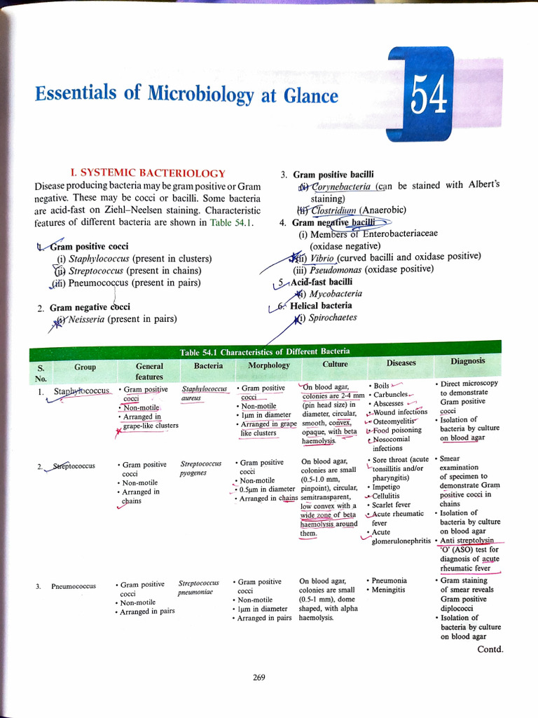 Microbiology Pdf Virus Virology