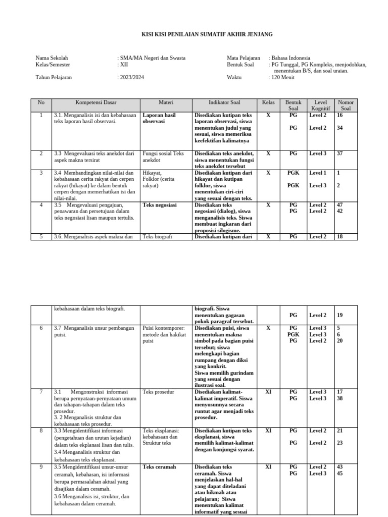 Bahasa Indonesia - Kisi - Kisi Psaj 2024 | PDF