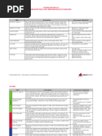 Basic Ice Skating Skills Chart | PDF | Figure Skating | Ice Sports