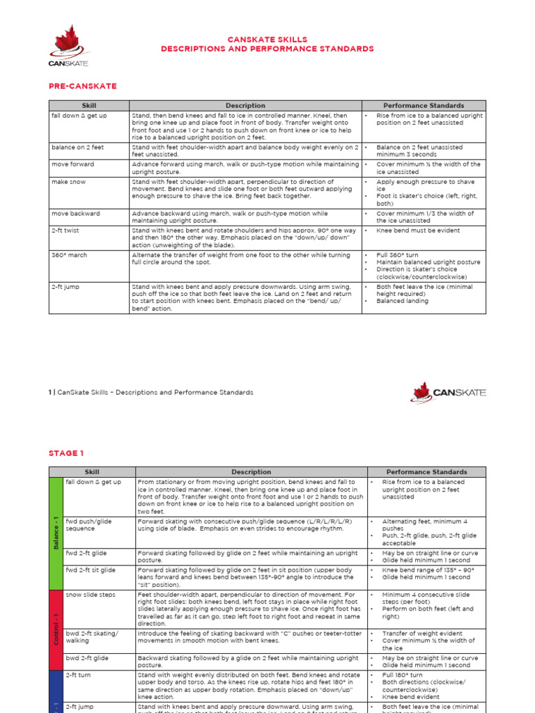 CanSkate Skills and Standards Guide | PDF | Foot