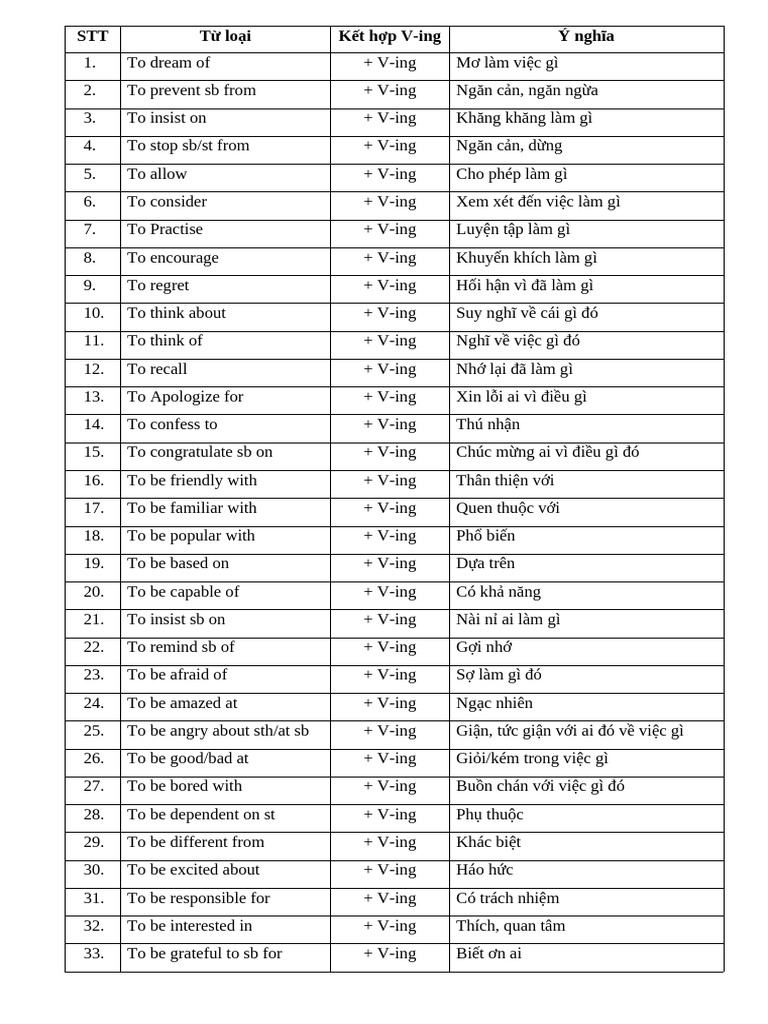 V Ing | PDF