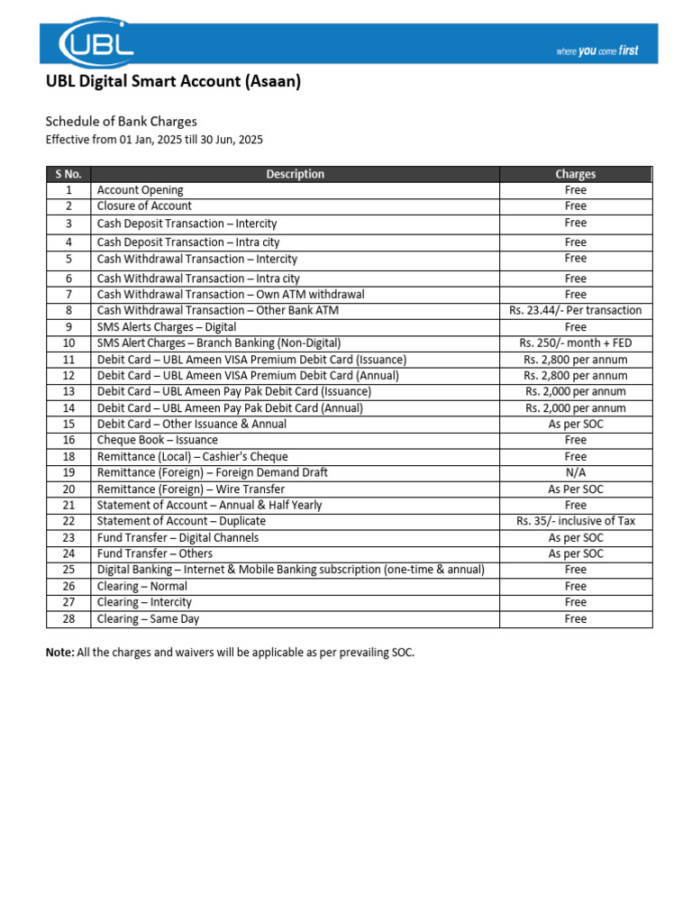 UBL Digital Smart Account SOCs | PDF | Debit Card | Banks