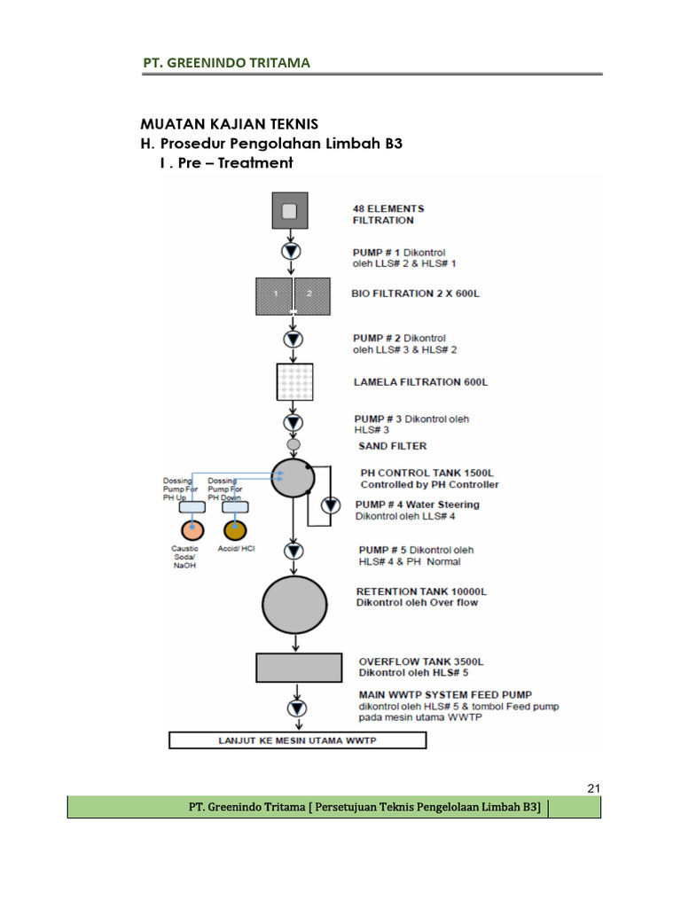 10_SOP_Pengolahan_LB3 | PDF