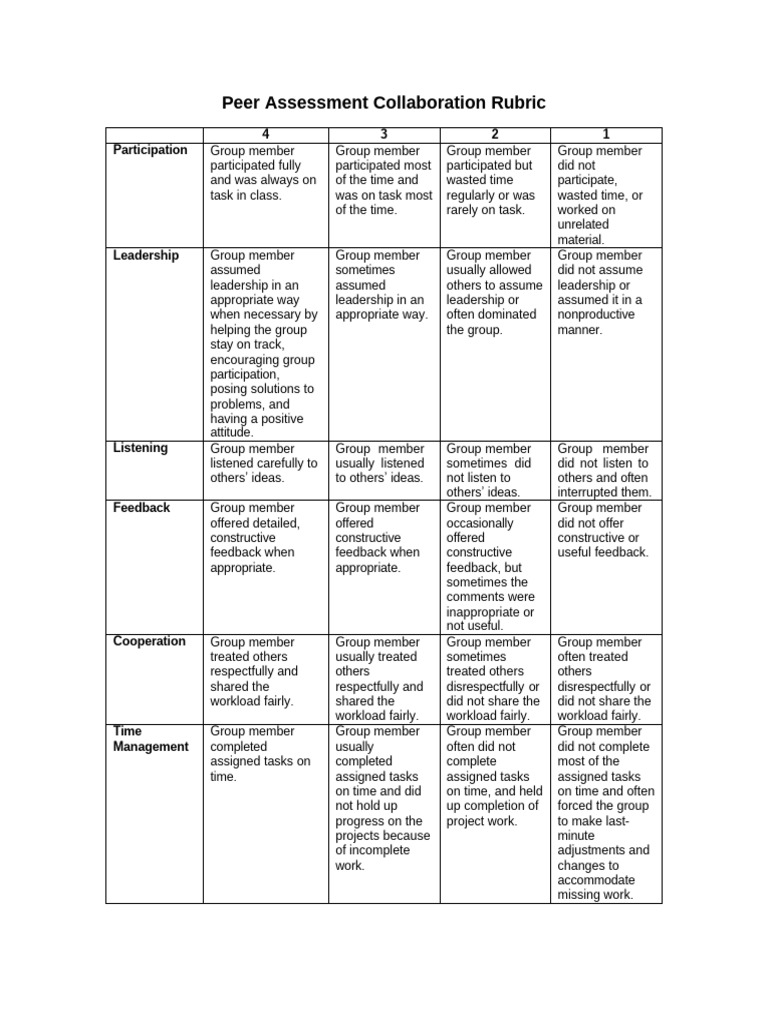 Peer Assessment Collaboration Rubric | PDF | Social Psychology | Human Communication
