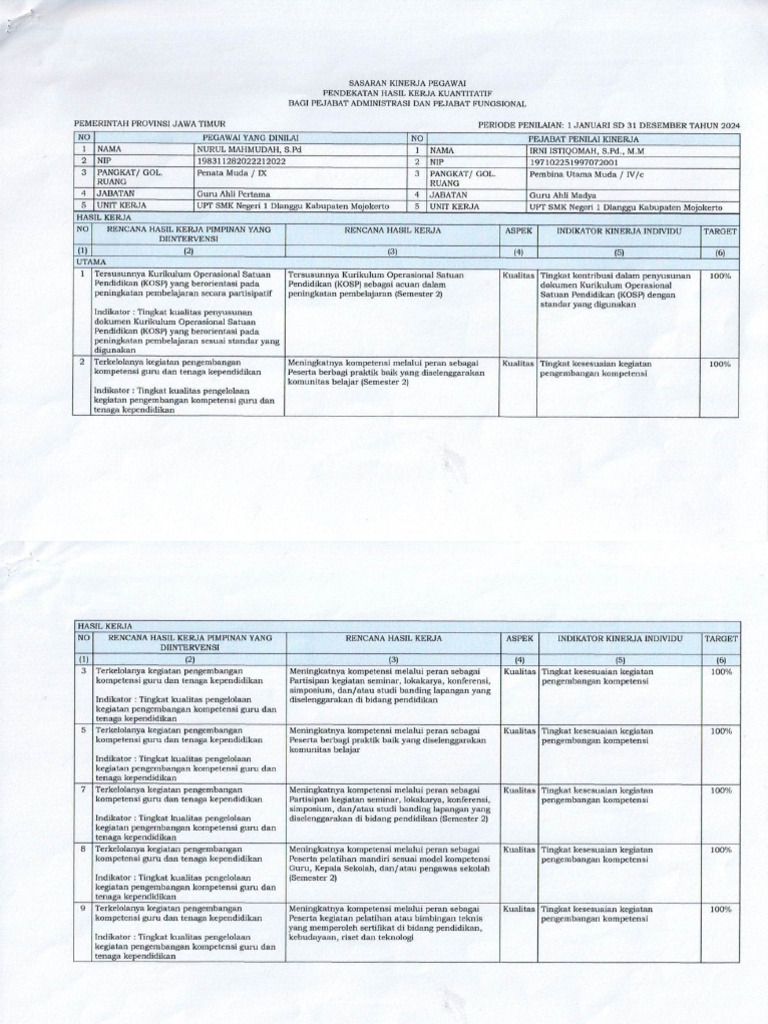 SKP 2024 Nurul Fixxx | PDF