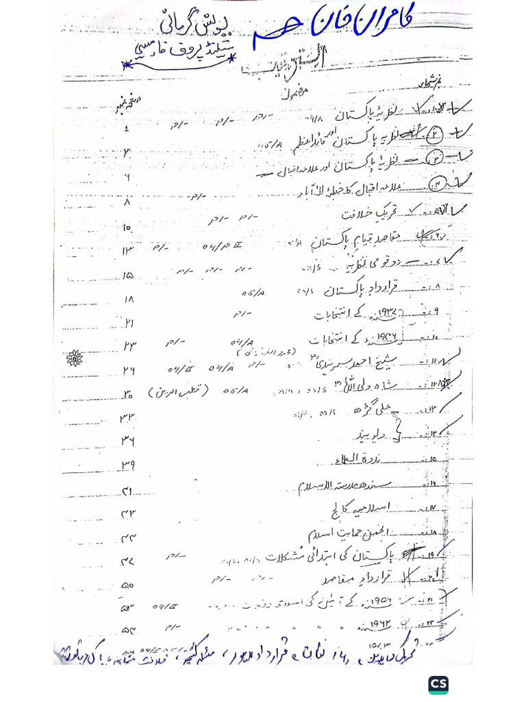 Pak Studies | PDF