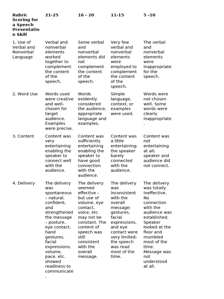 Rubric Scoring For A Speech Presentation Skill | PDF | Nonverbal ...