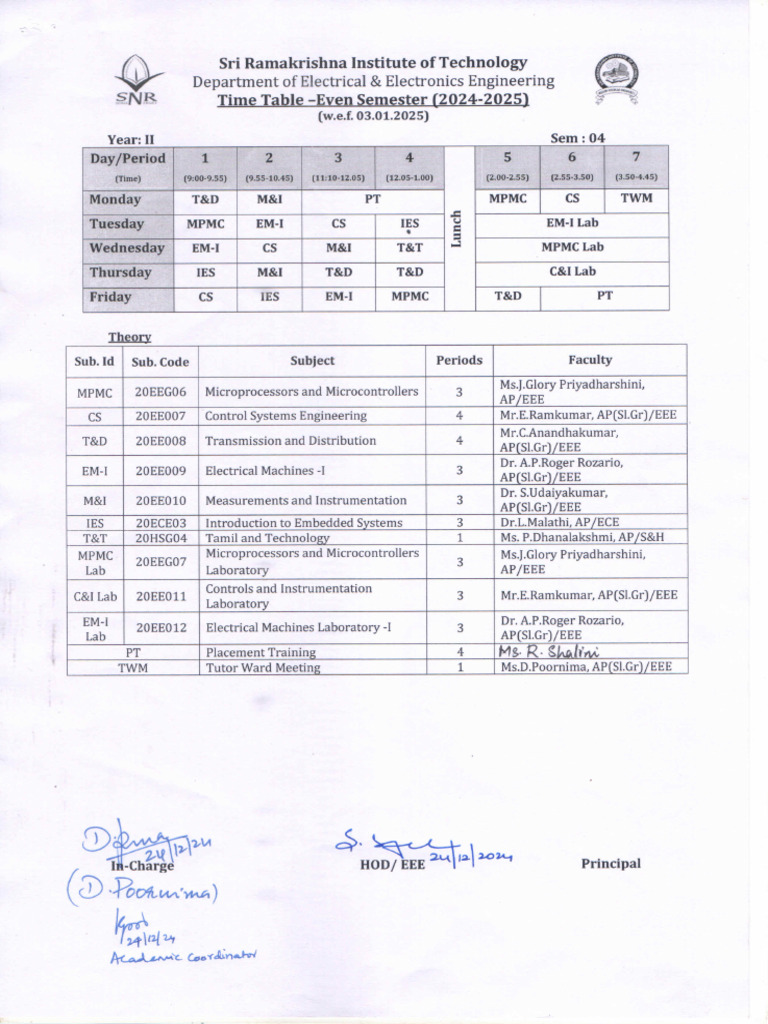 Class TT | PDF