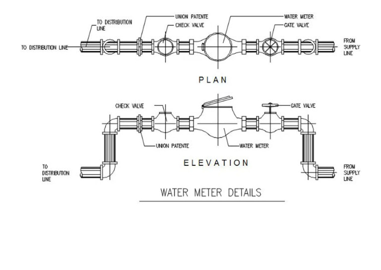 Water Meter | PDF