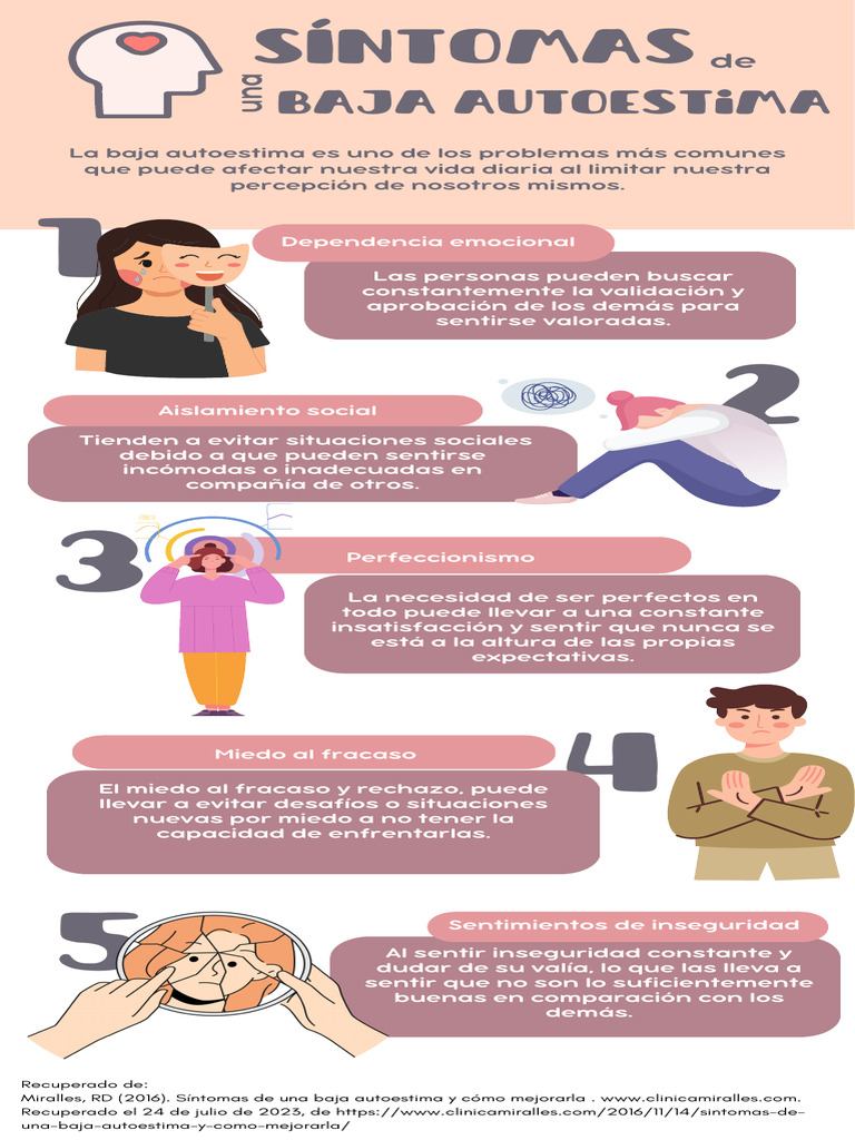 Infografía Síntomas de Una Baja Autoestima | PDF