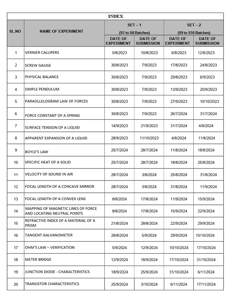 Physics Lab Record Index | PDF | Physical Sciences | Physical Phenomena
