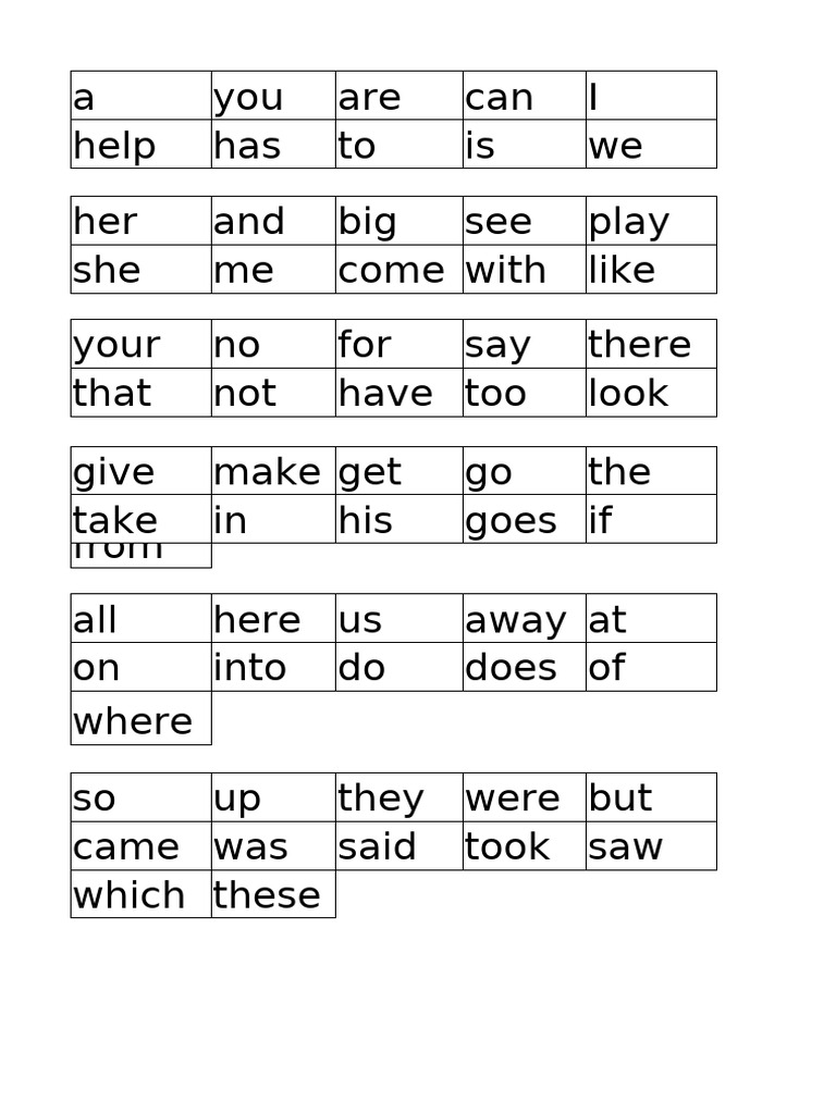 Essential Site Words List | PDF