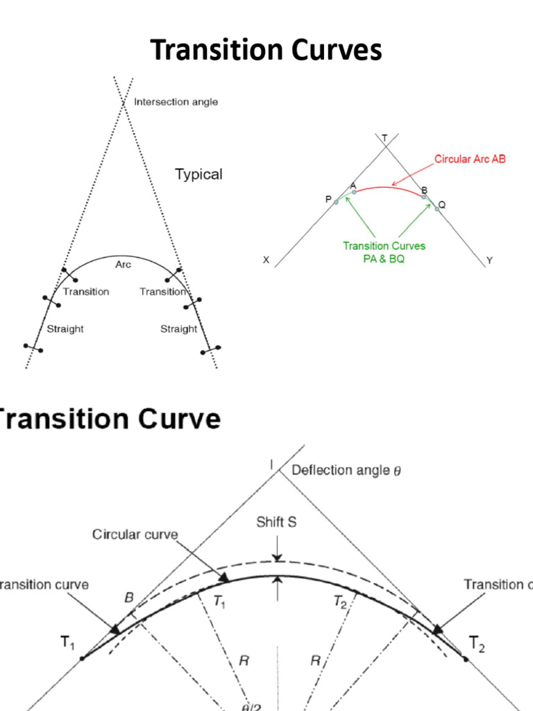 Transition Curves in Surveying | PDF