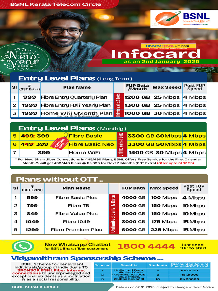 BF Infocard Kerala 02 Jan2025 | PDF | Service Industries | Multimedia