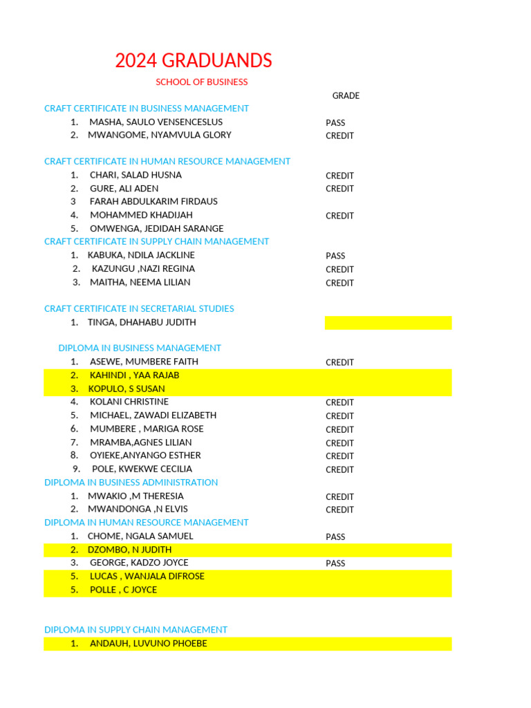 Chuka University Graduation List 2024 | PDF
