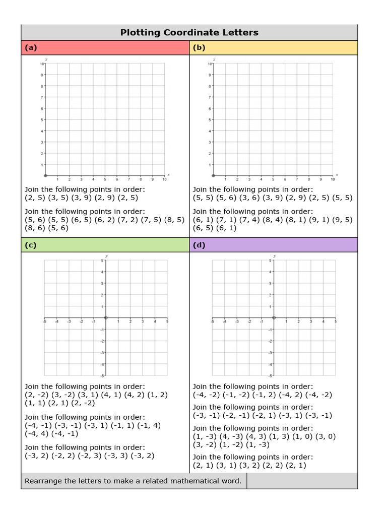Plotting Coordinate Letters Activity - Easy (1) | PDF