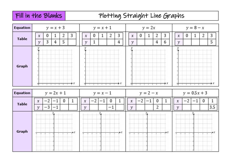 Plotting Straight Line Graphs Fill in The Blanks - Extra | PDF
