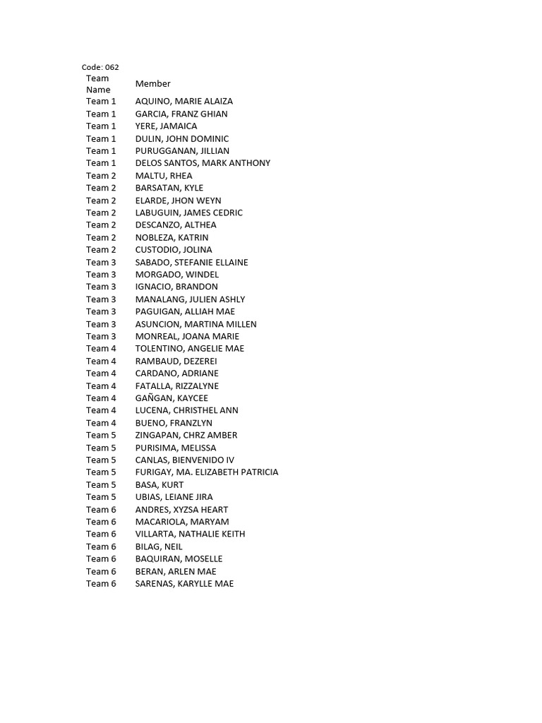 Code 062 Grouping | PDF