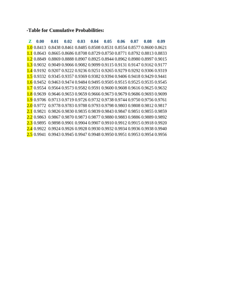 Z Score Normal Distriubtion Table | PDF
