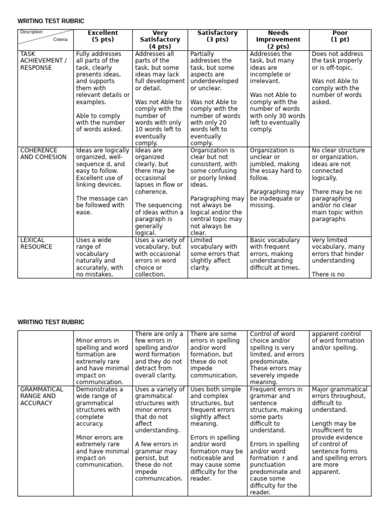 Writing Test_RUBRIC | PDF | Vocabulary | International English Language ...