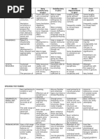 IELTS SPEAKING MARKING RUBRIC | PDF | Fluency | Vocabulary
