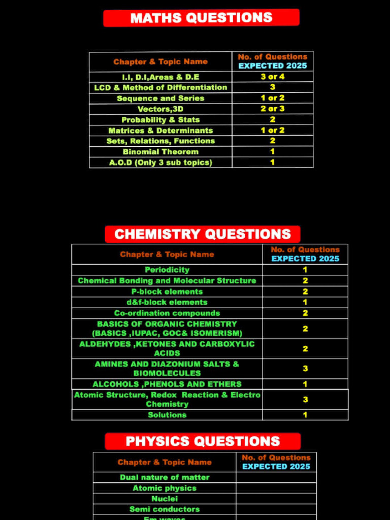 Jee mains imp pdf | PDF
