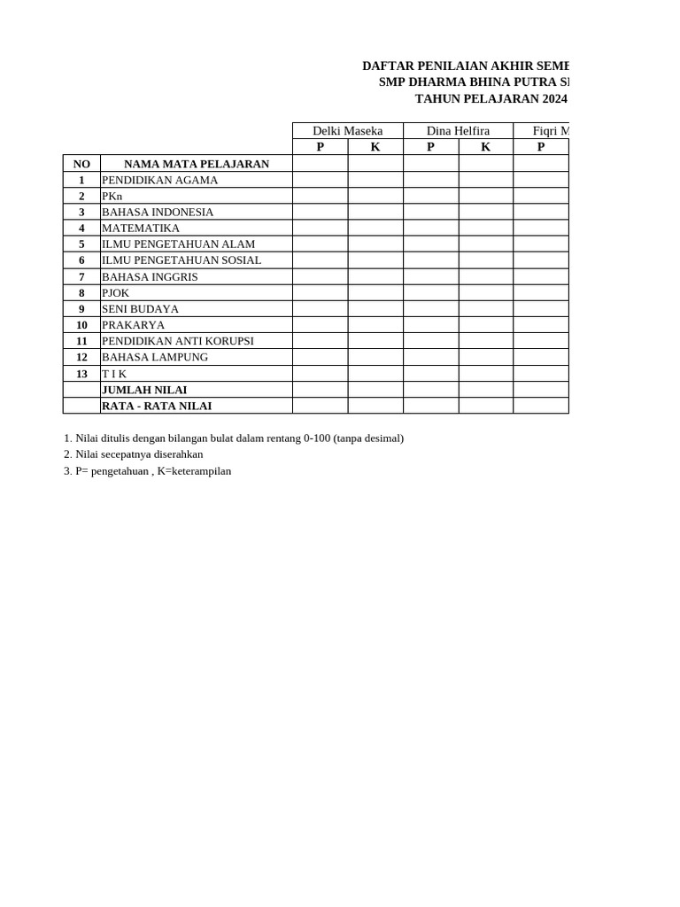 DAFTAR NILAI RAPOT PAS GANJIL TP 2024-2025 | PDF