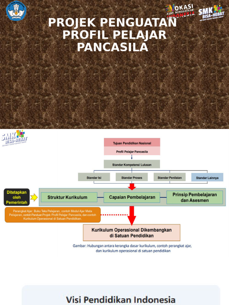 Projek P5 2022 | PDF