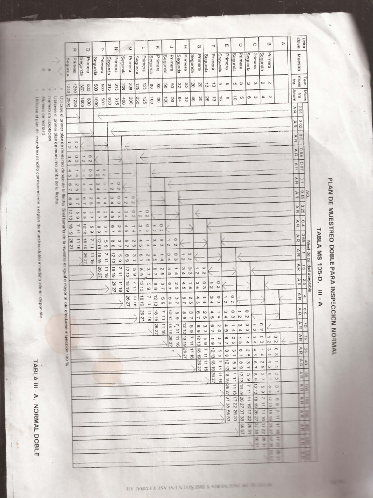 Militar Estandar | PDF