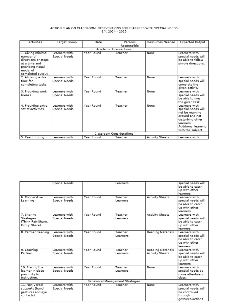 Action Plan On Classroom Intervention For LSEN | PDF | Learning ...
