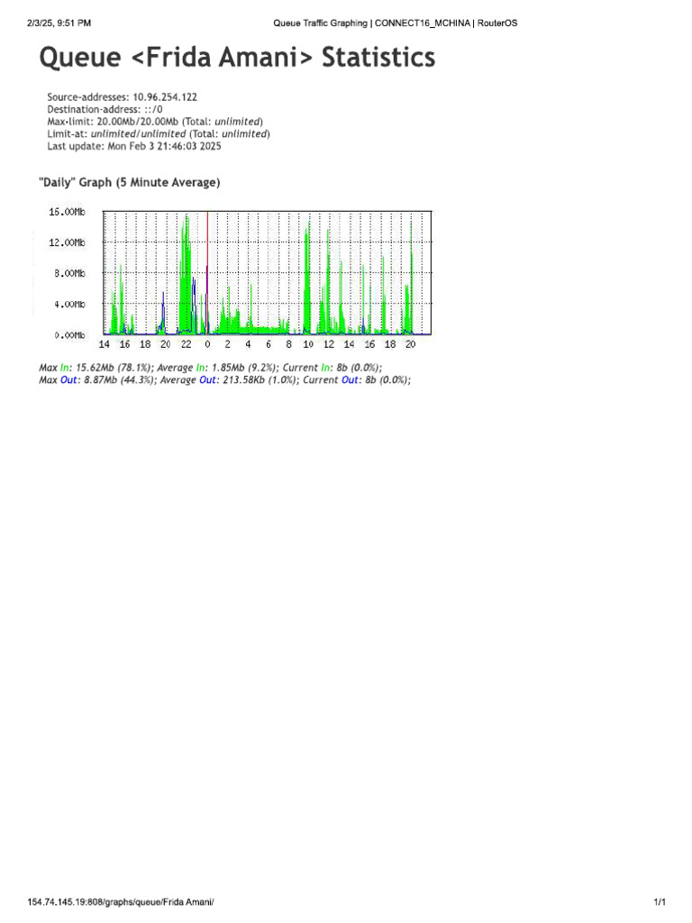 Frida Amani - Utilization - Graph - 3-2-2025 | PDF