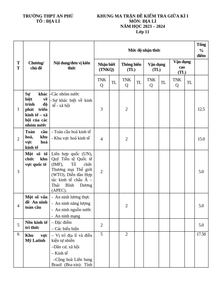 Dia11-Ma Tran-Bang Dac Ta Ktck1-2324 65be1 | PDF