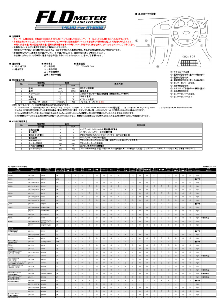 FLD Meter For Hyblid | PDF