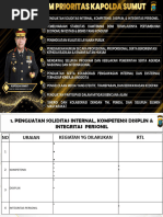 Panduan Singkat Yanpol 110 | PDF