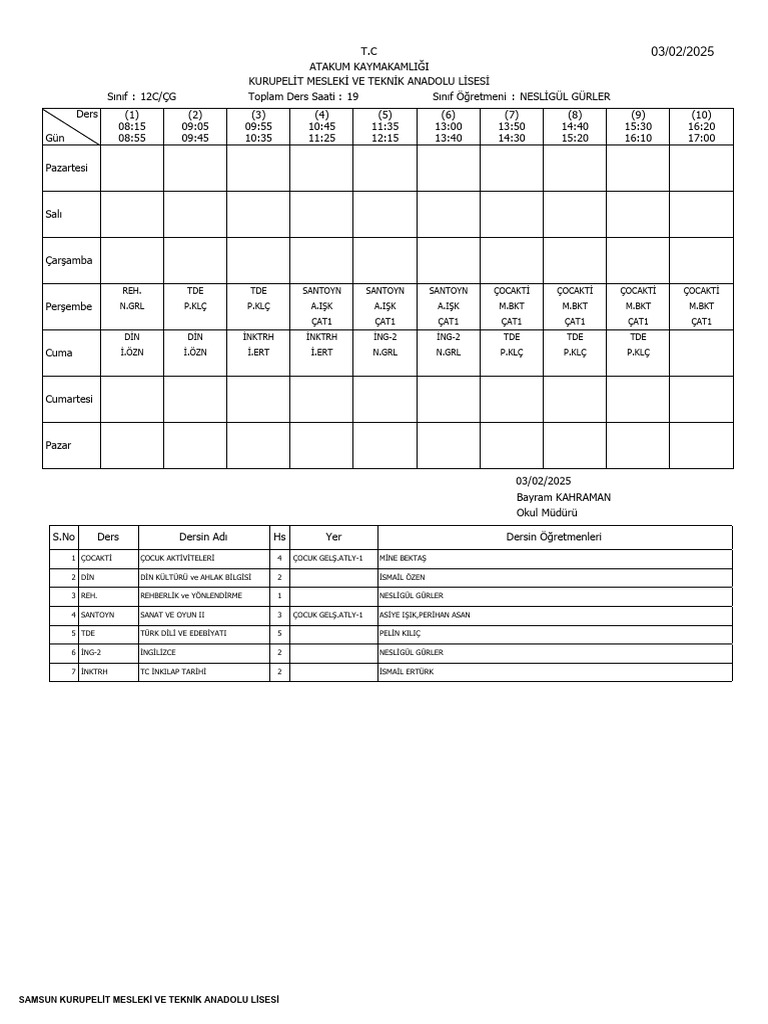 12C SnfProgram 2 | PDF