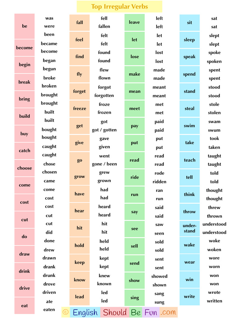 Top Irregular Verbs List | PDF