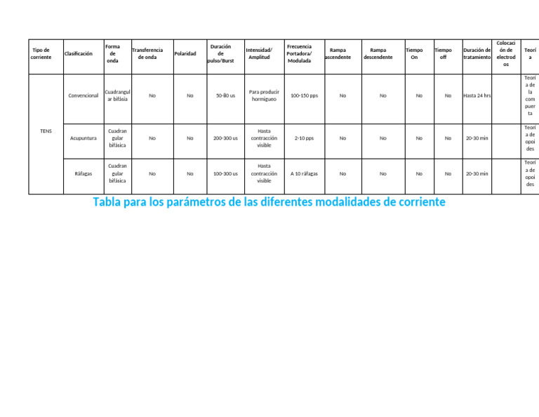 Tabla Parámetros de Corrientes | PDF | Olas | Oscilación
