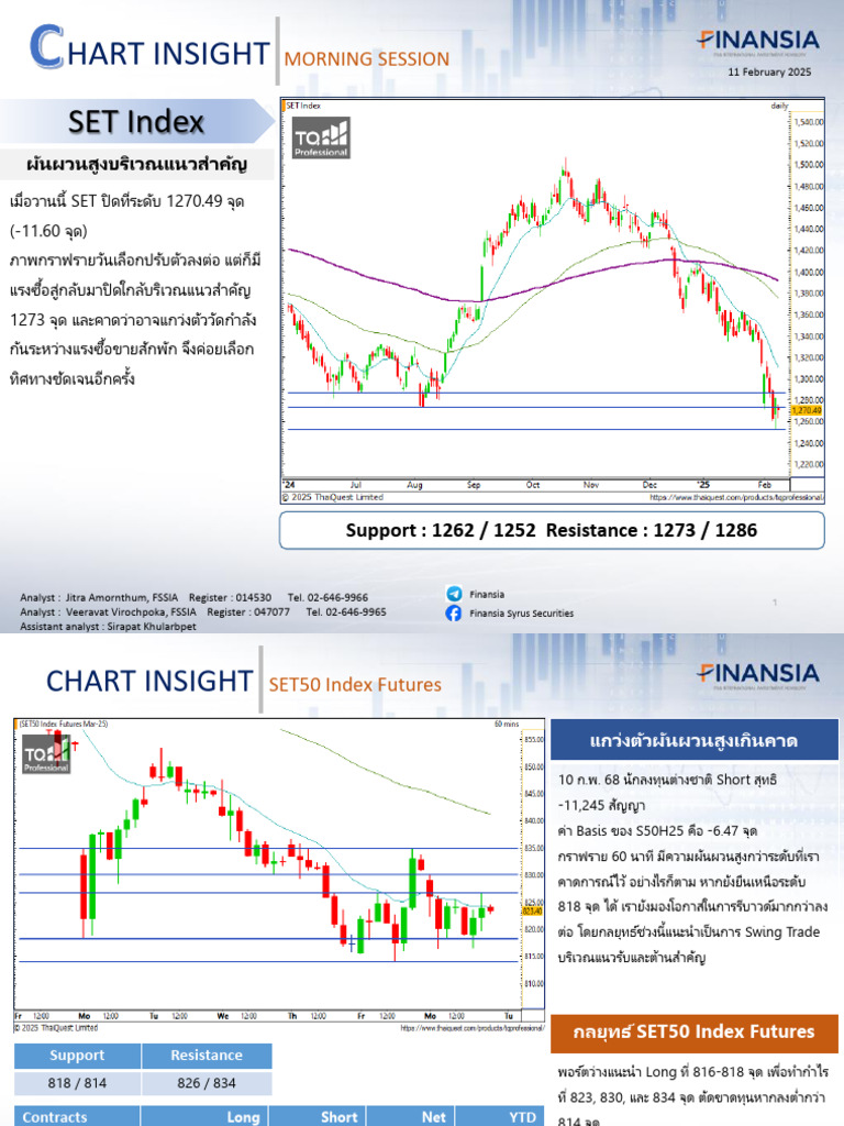 Chart Insight Morning | PDF