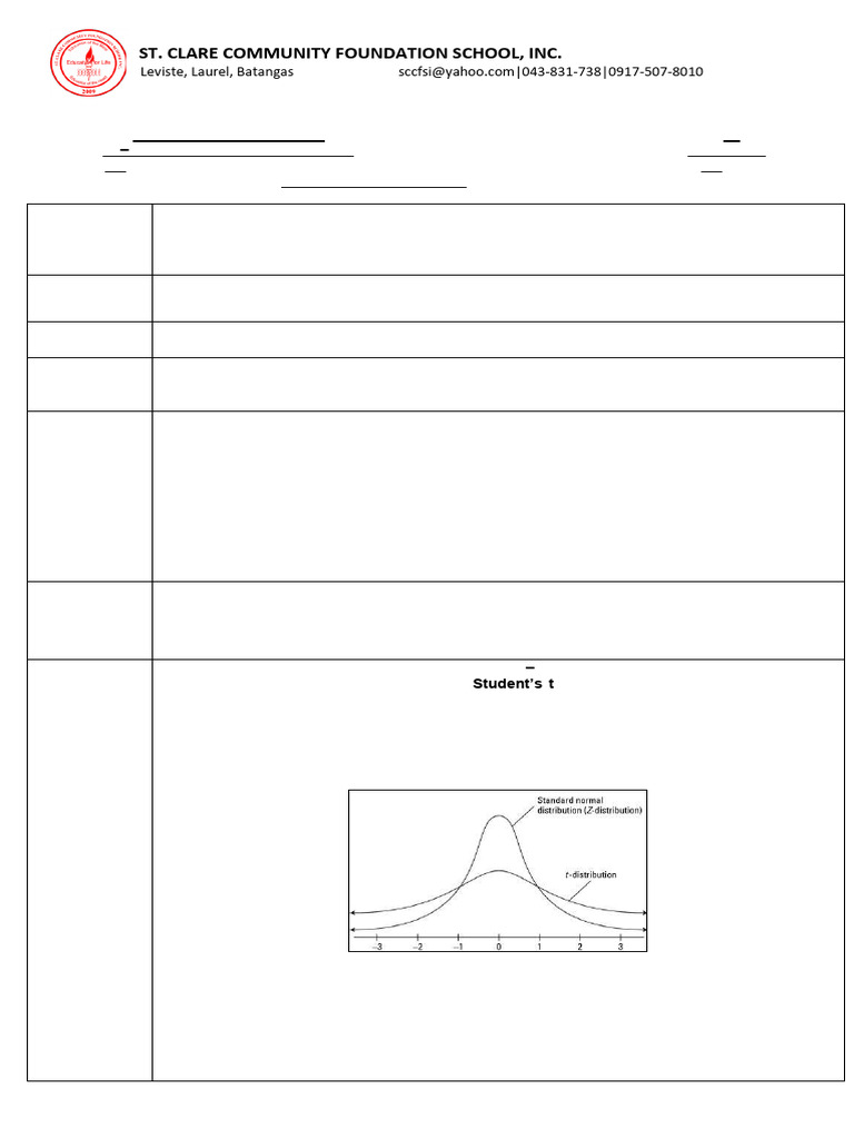 Learning Plan For Statistics and Probablity 11 Lesson 11 | PDF ...