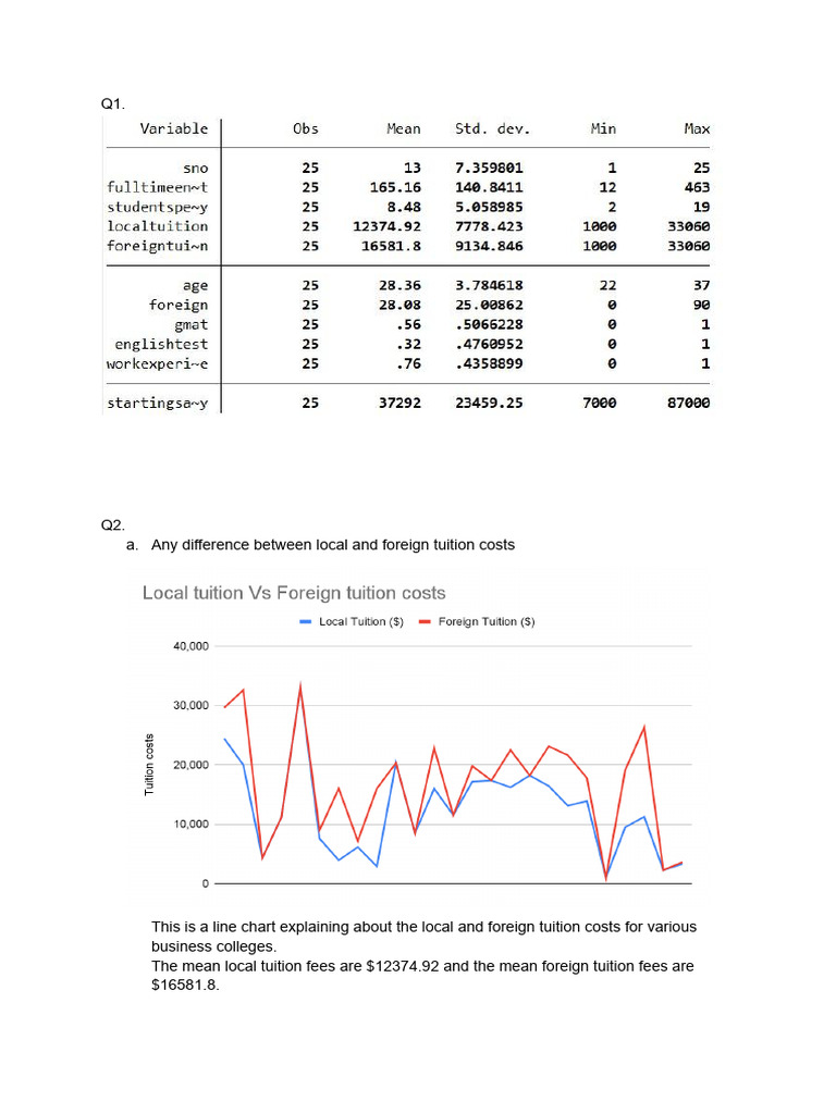 Tuition Costs vs. Starting Salaries Analysis | PDF