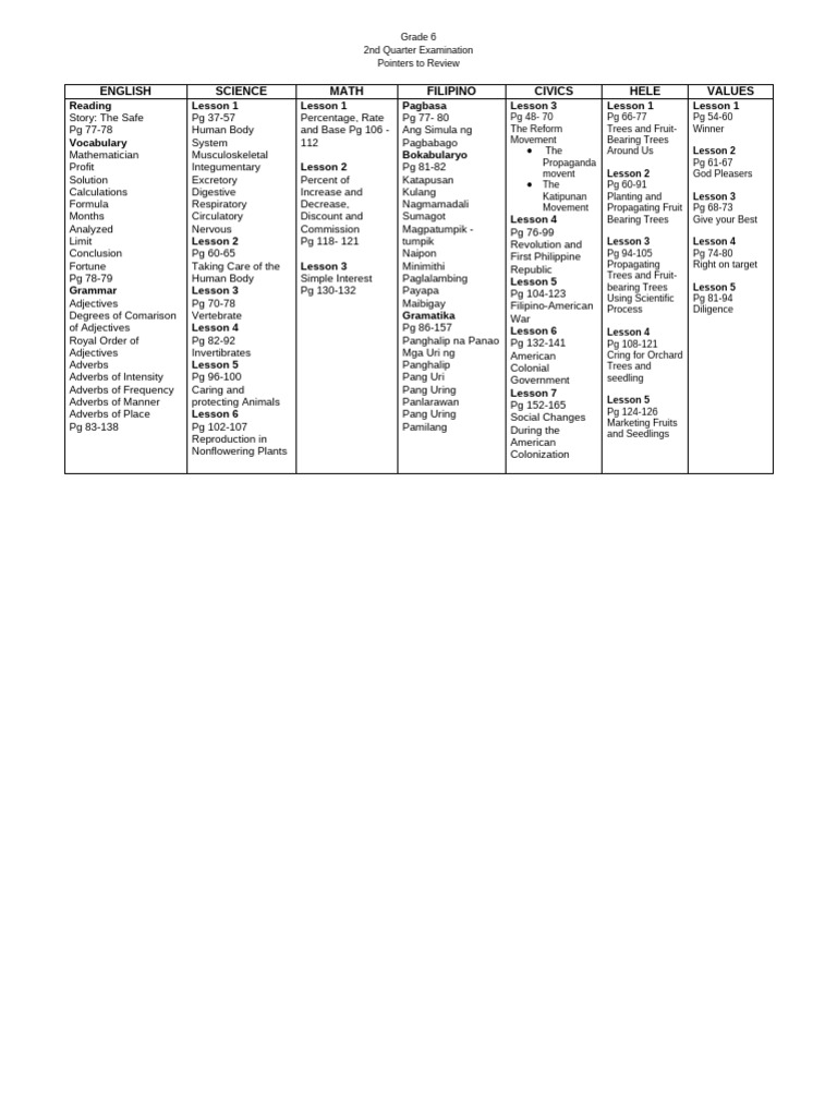 Grade 6 Pointers | PDF